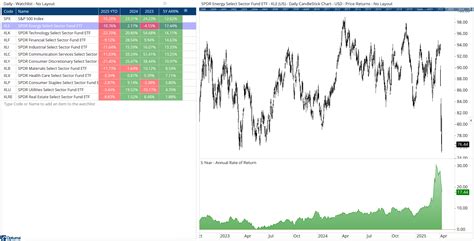 Yearly Best Performers Optuma Scripting Optuma Community