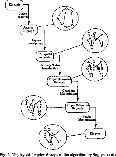 Figure 3 From Parametric Graph Drawing Semantic Scholar
