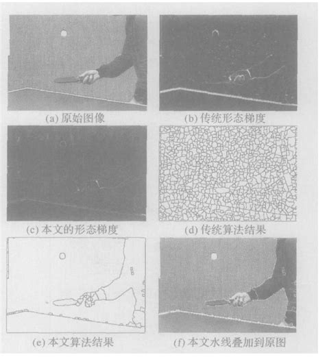 分水岭算法的原理、改进及matlab实现 改进分水岭算法 csdn博客
