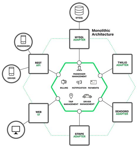 Msamicro Service Architecture로의 전환 By 문지응 How We Build Myrealtrip