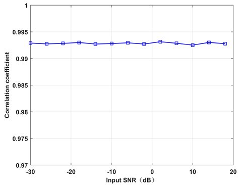 Null Broadening Robust Adaptive Beamforming Algorithm Based On Power