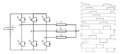 Solved Design A Three Phase Inverter With Resistive Load For