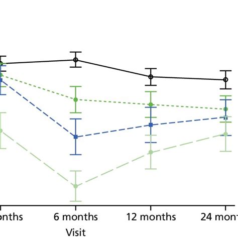 Cost Effectiveness Plane Showing Bootstrapped Cost And Hai Score Pairs