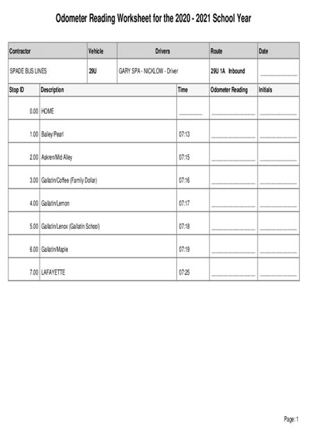 Fillable Online Odometer Reading Worksheet Fax Email Print Pdffiller
