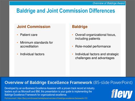 Overview Of Baldrige Excellence Framework PPT Slide Deck