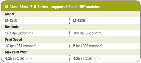 Which Datamax Oneil Printers Support Rfid