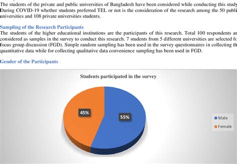 Learners Participated In The Survey Questionnaire Gender Wise