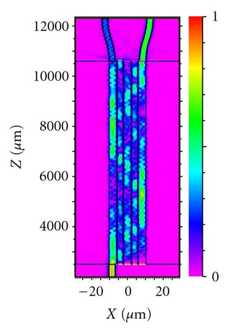 Top View Of Field Distribution In A Mmi Device With Even Number Of
