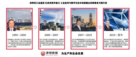 携手10年，庚顿数据助力金风科技实现全生命周期管理 墨天轮