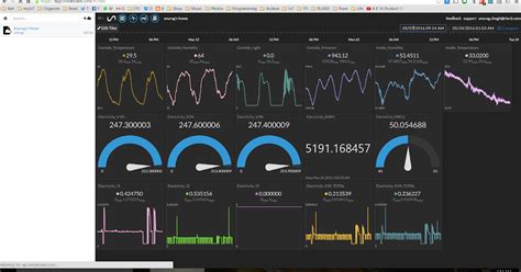 Personal Analytics Using Diy Iot Devices And