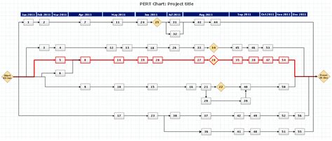 DIAGRAM Microsoft Project Pert Diagram MYDIAGRAM ONLINE