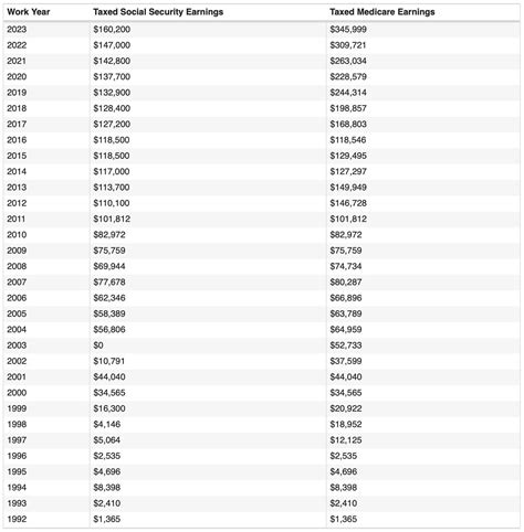 48 Network Engineer Telecom Since The Late 90s Rsalary
