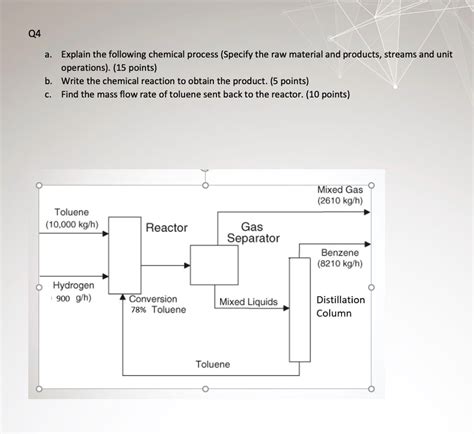 solved q4 a explain the following chemical process specify the raw