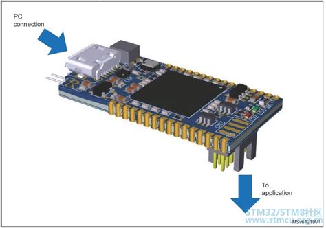 源码STLINK V3MINI 高速USB仿真器成功改刷高速CMSIS DAP STM32 论坛 意法半导体STM32