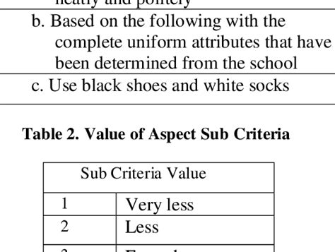 Table 2 From Decision Support System For Achieving Scholarship