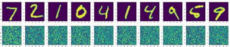 Python Keras 2 4 Producing Completely Different Output Than 2 3 1