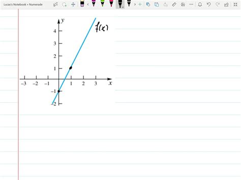 Solved The Graph Of A Function Y F X Is Given Use This Graph To