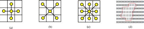Figure 3 From Edges Detection Based On Renyi Entropy With Splitmerge