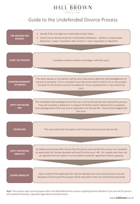 A Guide To The Divorce Process Hall Brown
