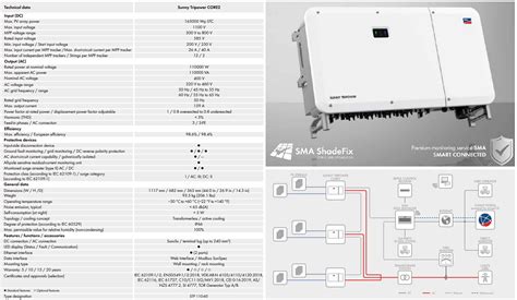 Inverter Hòa Lưới 3 Pha Sma Sunny Tripower Core2