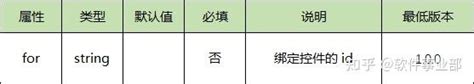 微信小程序官方组件展示之表单组件label源码 知乎 微信小程序官方组件展示之表单组件label源码 知乎