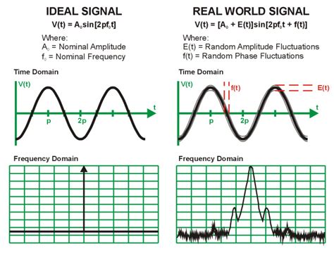 Pink Noise Magazine Article On Jitter Master Clocks And PLL Super Best Audio Friends