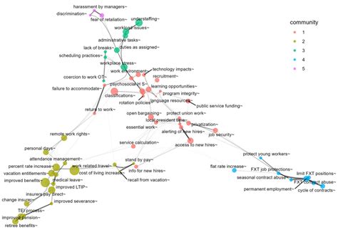 Ops Unified Phase 1 Demand Set Priorities Opseu Sefpo