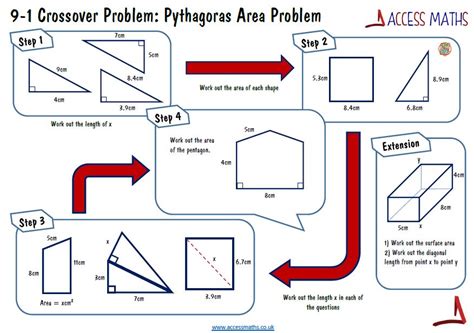 Crossover Problems Access Maths