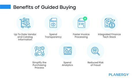 Guided Buying And Its Benefits Planergy Software
