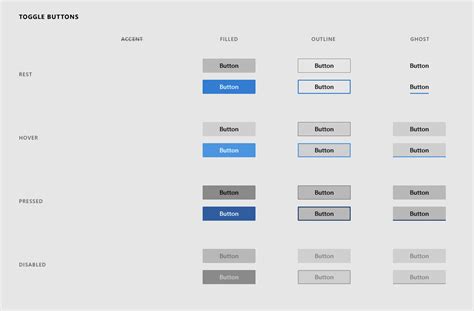 Proposal Define And Implement Distinct Button Styles Outline Fill And Ghost · Issue 1054