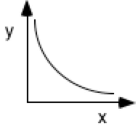 H Physics Force And Motion Flashcards Quizlet