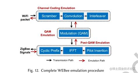 CTC 技术介绍概述啃论文系列本文主要是对CTC跨技术通信技术进行一个概述在阅读参考文献得到的相关知识点基础上结 掘金
