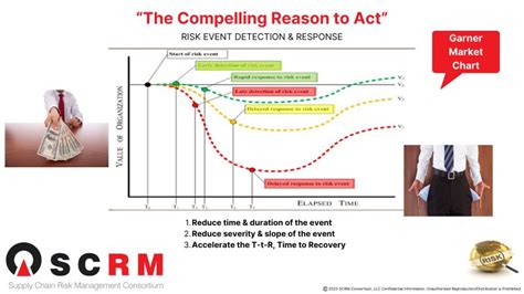 The Supply Chain Risk Management Consortium On Linkedin The Scrm