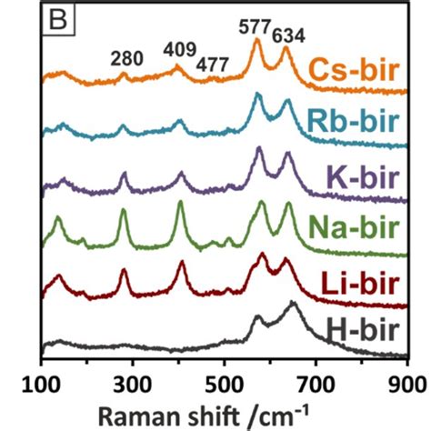 The Layered Structure Of The Investigated Birnessite Phase The Red
