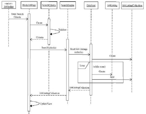How To Generate Sequence Diagram From Java Code A Step By Step Guide