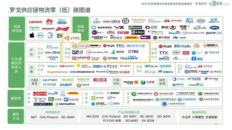 喜报 践行绿色供应链 Otms入选罗戈研究报告2023中国低碳供应链and物流创新图谱