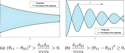 figure 1 from settling time reduction by open loop control based on