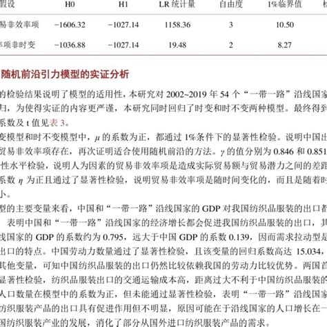 Model Suitability Test Results 表 2 模型适用性检验 Download Scientific Diagram