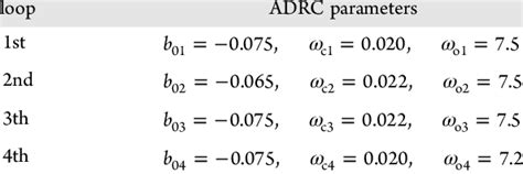 Adrc Parameters For Example 4 Download Table