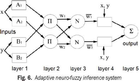 Figure 6 From Fuzzy Logic Approach To Predict Surface Roughness In