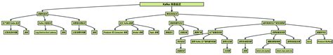 Kafka消息延迟和时序性详解文末送书 kafka 延时消息 CSDN博客