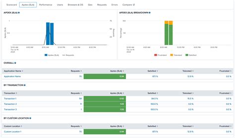 Web Application Analysis Uxmapp Support