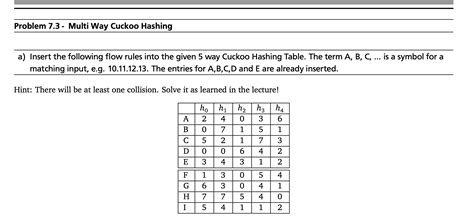 solved problem 7 3 ﻿multi way cuckoo hashinga ﻿insert the