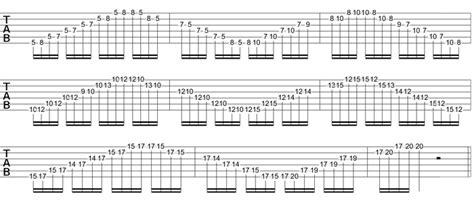 Les Gammes De La Guitare Outil Générateur Pentatonique Majeure