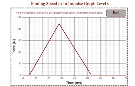 Solved Finding Speed From Impulse Graph Level 2 Find The