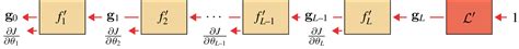 Backpropagation Foundations Of Computer Vision