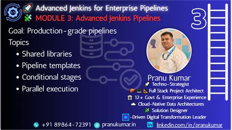 🧩 Module 3 Advanced Jenkins Pipelines