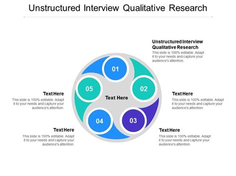 Unstructured Interview Qualitative Research Ppt Powerpoint Presentation