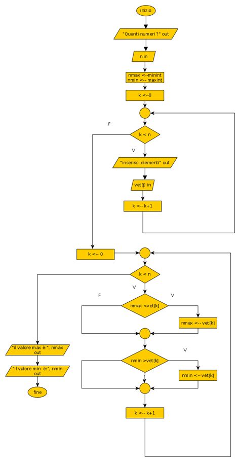 Esercitazione C Sugli Array N Blog Di Informatica Del Prof Giuseppe Sportelli