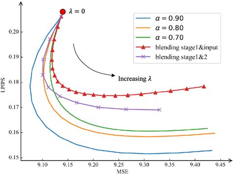 Figure 12 From Toward Interactive Self Supervised Denoising Semantic Scholar